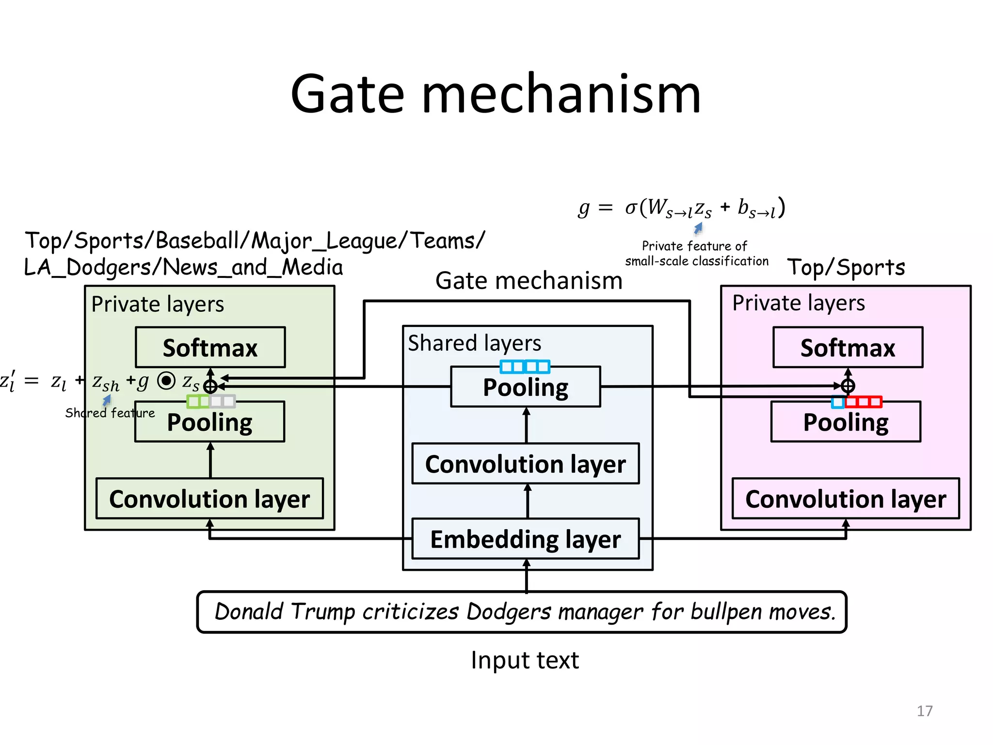 From Small-scale to Large-scale Text Classification | PPTX