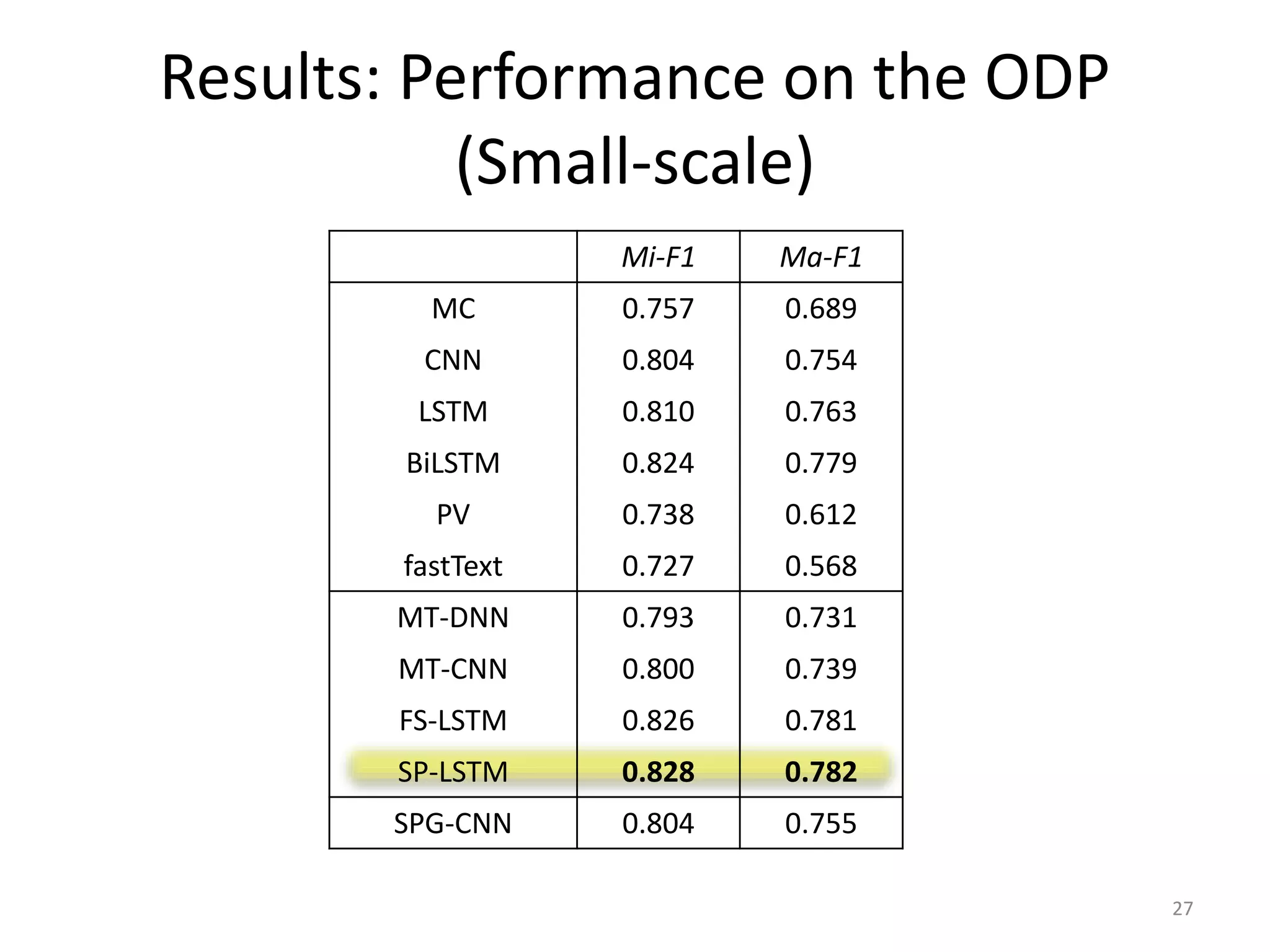 From Small-scale to Large-scale Text Classification | PPTX