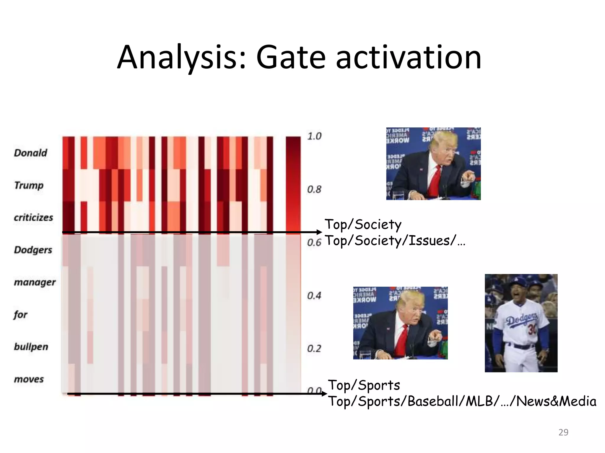 From Small-scale to Large-scale Text Classification | PPTX