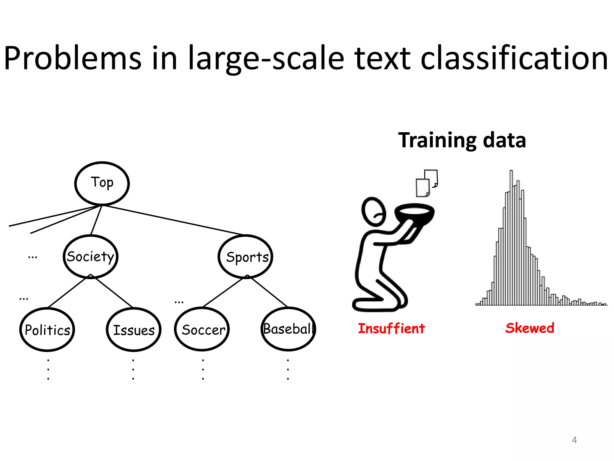 From Small Scale To Large Scale Text Classification Ppt