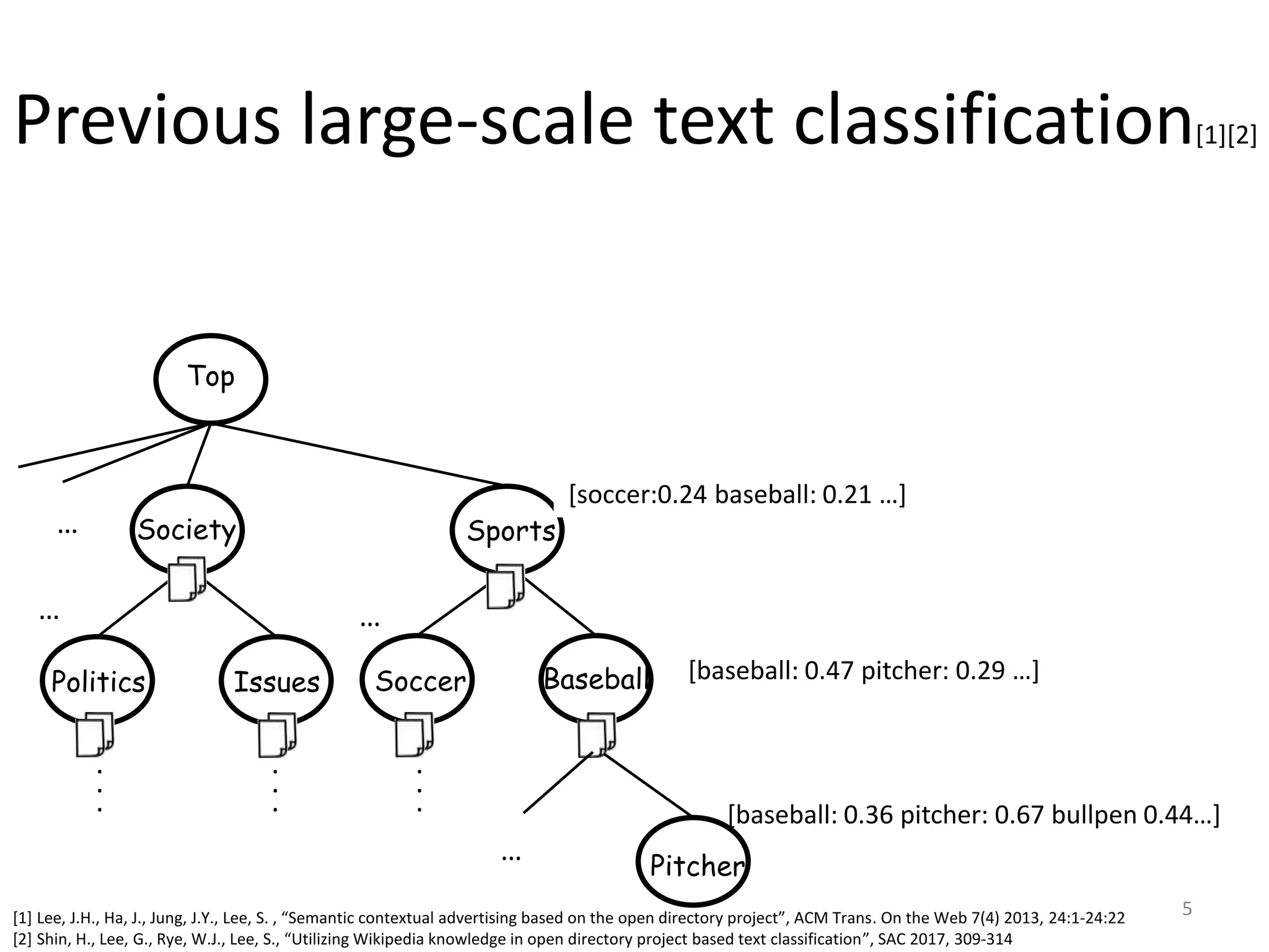 From Small-scale to Large-scale Text Classification | PPT