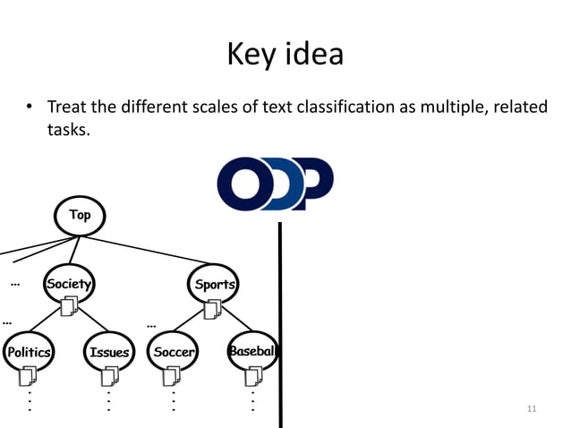 From Small-scale to Large-scale Text Classification | PPT