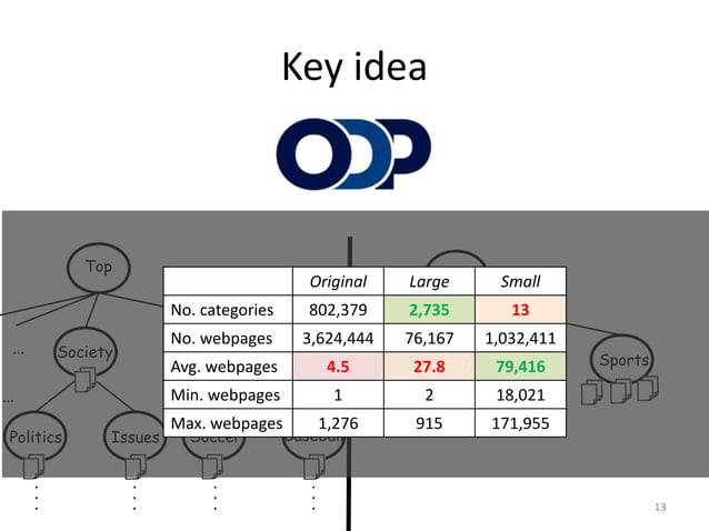 From Small-scale to Large-scale Text Classification | PPT