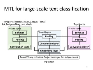 From Small-scale to Large-scale Text Classification | PPTX