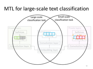 From Small-scale to Large-scale Text Classification | PPTX