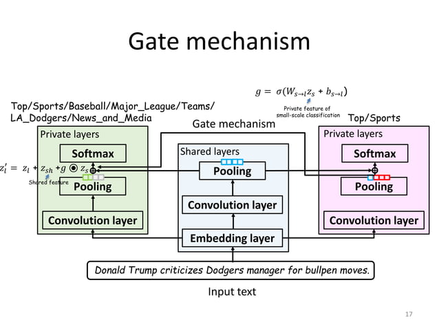 From Small-scale to Large-scale Text Classification | PPT