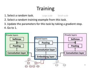 From Small-scale to Large-scale Text Classification | PPTX