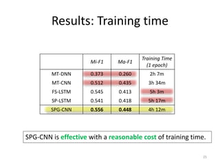 From Small-scale to Large-scale Text Classification | PPTX