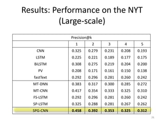 From Small-scale to Large-scale Text Classification | PPTX