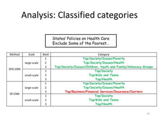 From Small-scale to Large-scale Text Classification | PPTX