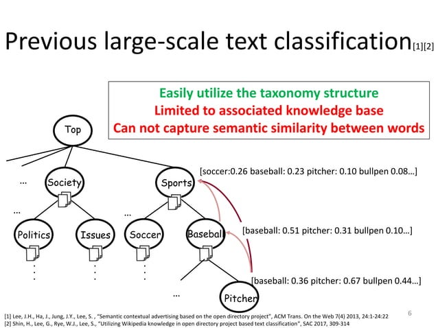 From Small-scale to Large-scale Text Classification | PPT