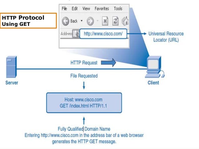 www and http services