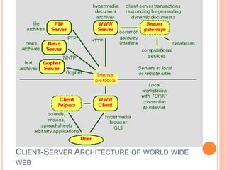 Www architecture,cgi, client server security, protection | PPT