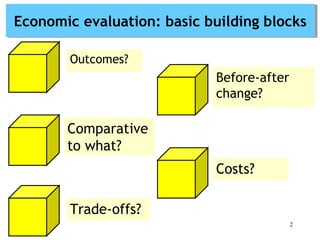 Economic evaluation: overview | PPT