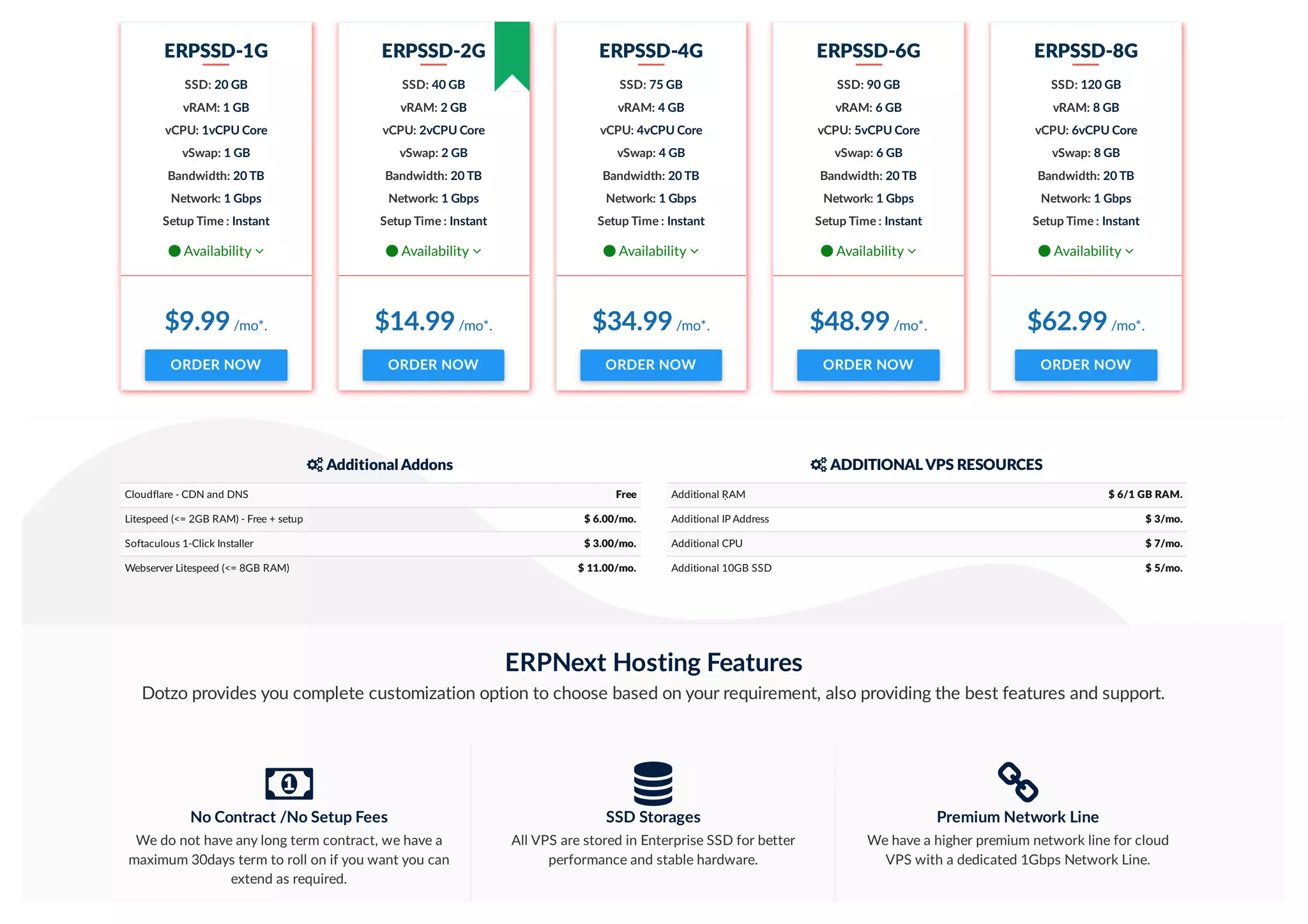 ERPNext VPS - #Dotzo | PDF