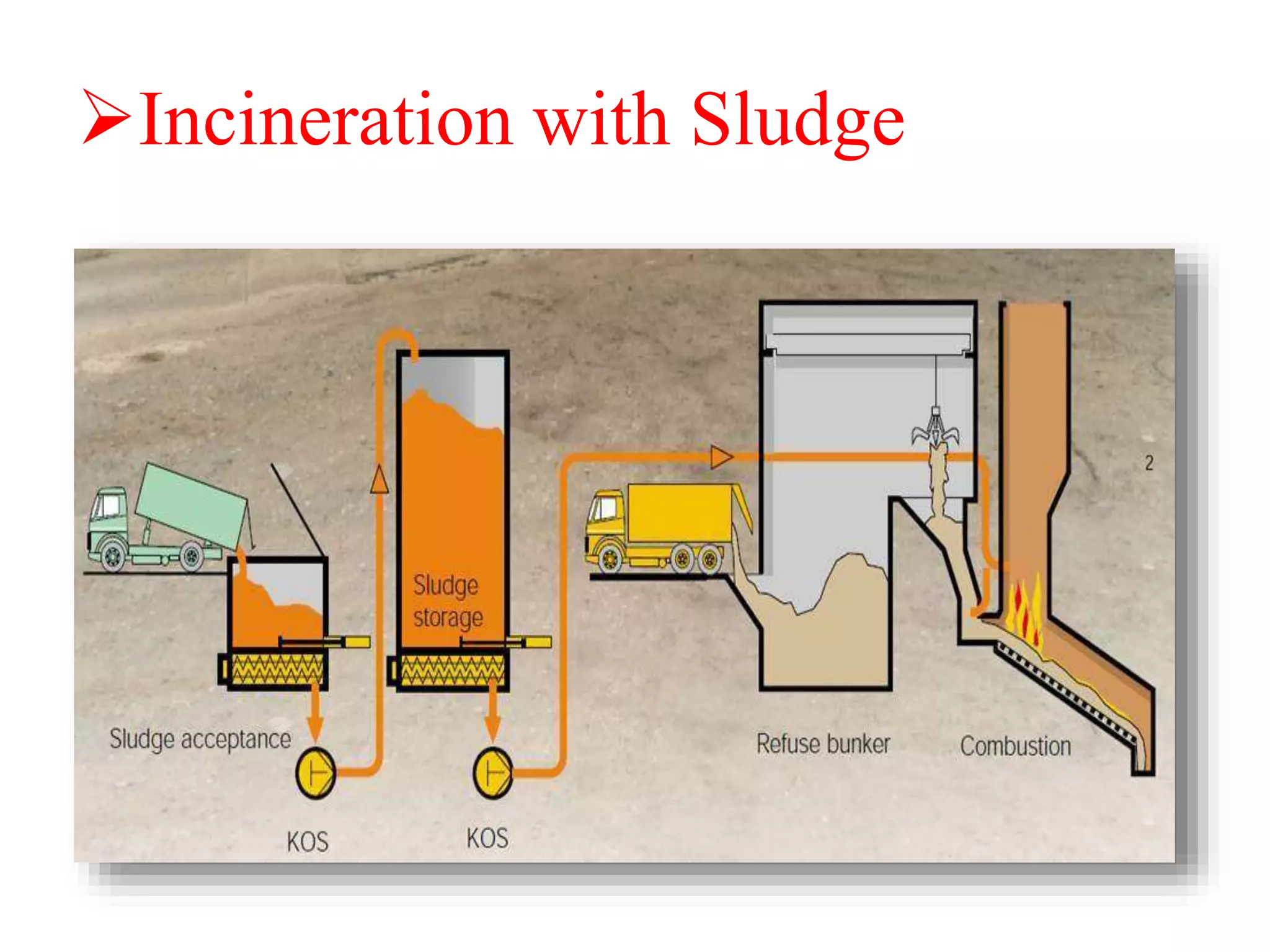 Physical Unit Operation- Screening, Grit Removal, Equalization | PPTX
