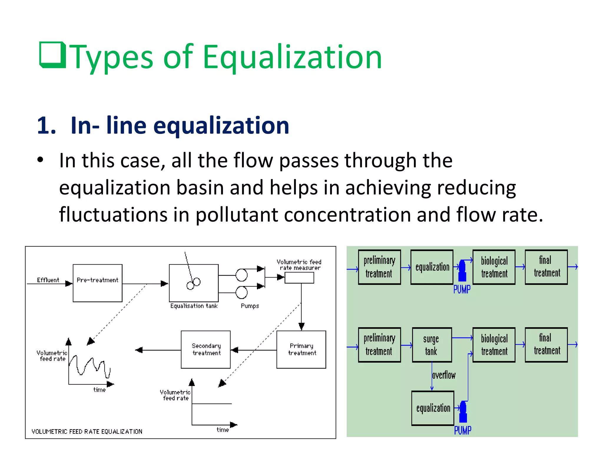 Physical Unit Operation- Screening, Grit Removal, Equalization | PPTX