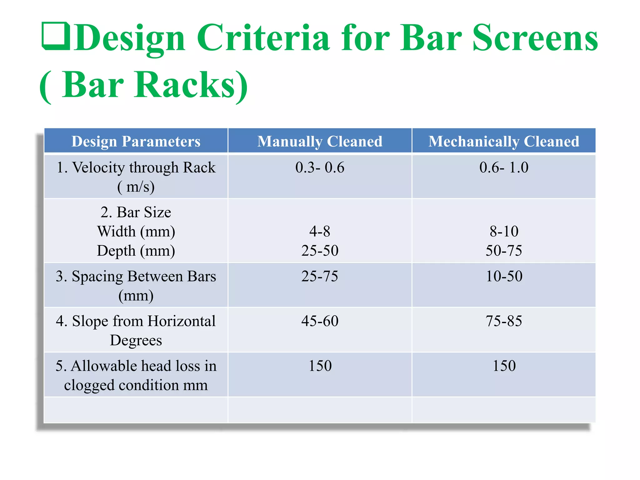 Physical Unit Operation- Screening, Grit Removal, Equalization | PPTX