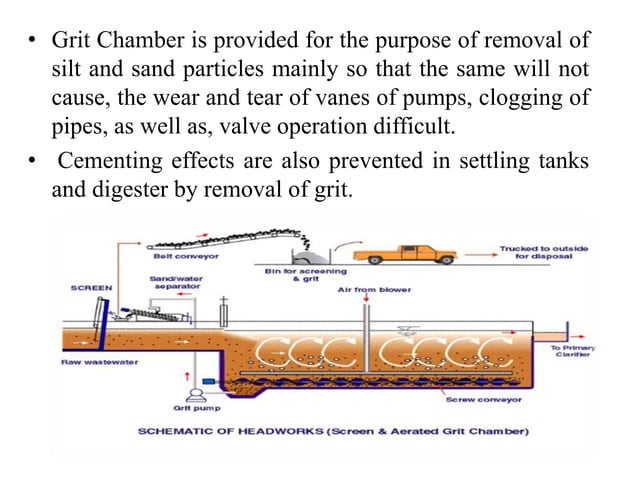 Physical Unit Operation- Screening, Grit Removal, Equalization | PPTX ...