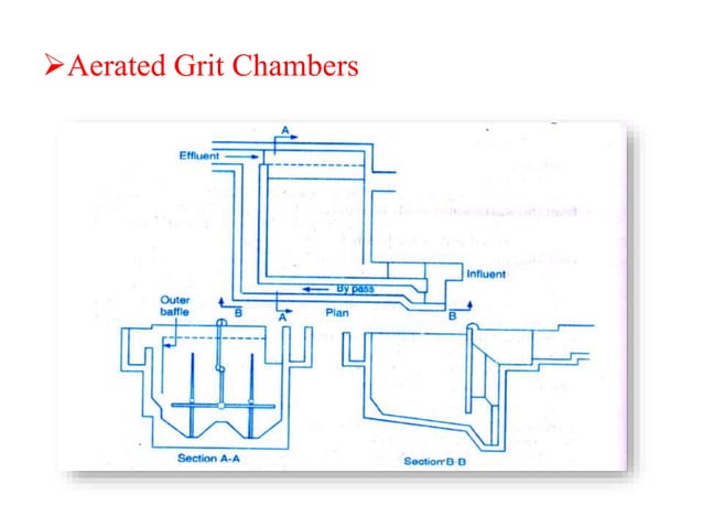 Physical Unit Operation- Screening, Grit Removal, Equalization | PPTX ...
