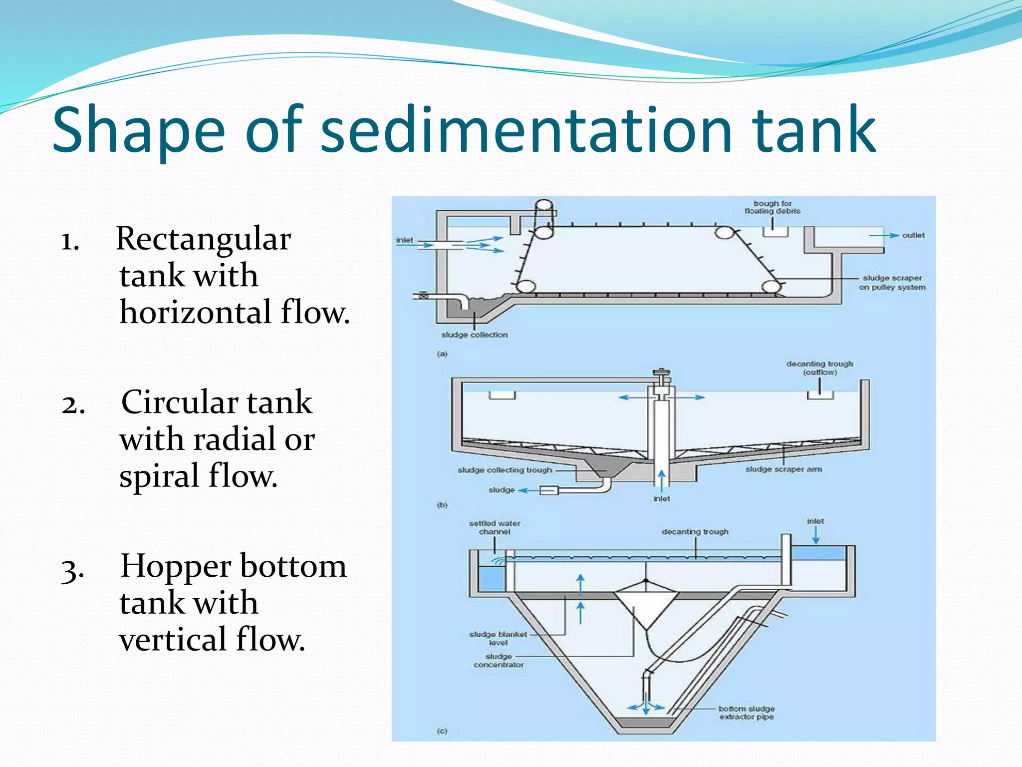 WATER & WASTE WATER ENGINEERING - water treatment process & units | PPTX