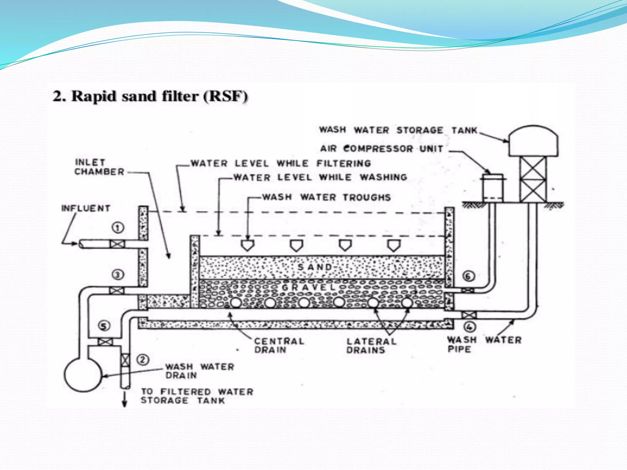 WATER & WASTE WATER ENGINEERING - water treatment process & units | PPTX
