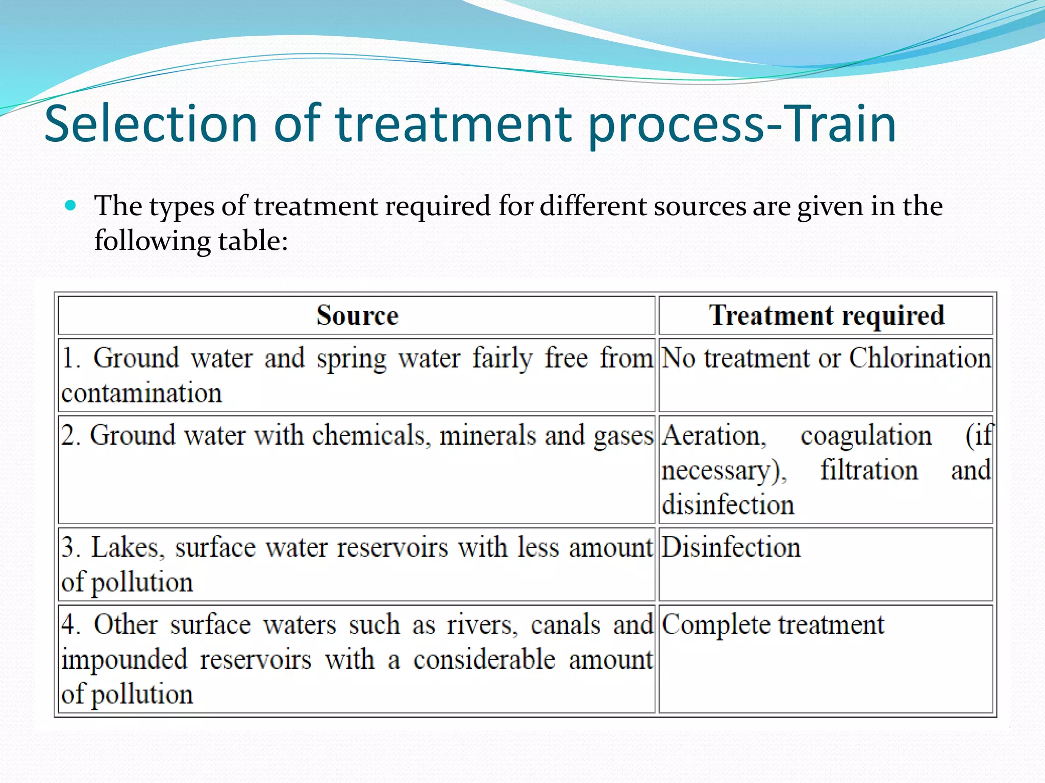 WATER & WASTE WATER ENGINEERING - water treatment process & units | PPTX