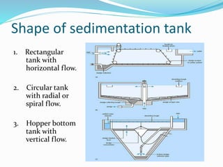 WATER & WASTE WATER ENGINEERING - water treatment process & units | PPTX