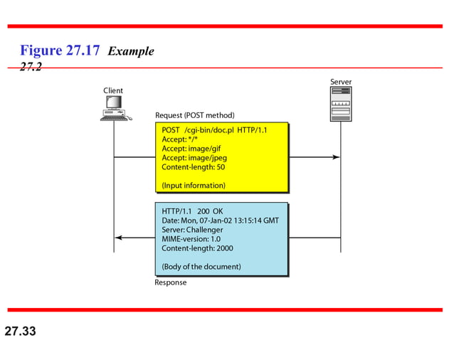 world wide web and hyper text transfer protocol | PPT