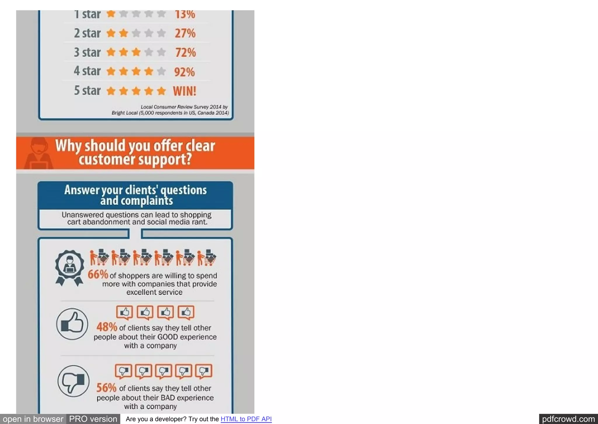 How to Build Customers' Trust and Boost Online Sales [Infographic] | PDF