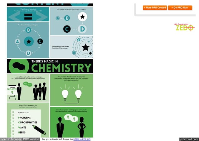 Elements of a Successful Creative Pitch [Infographic] | PPT