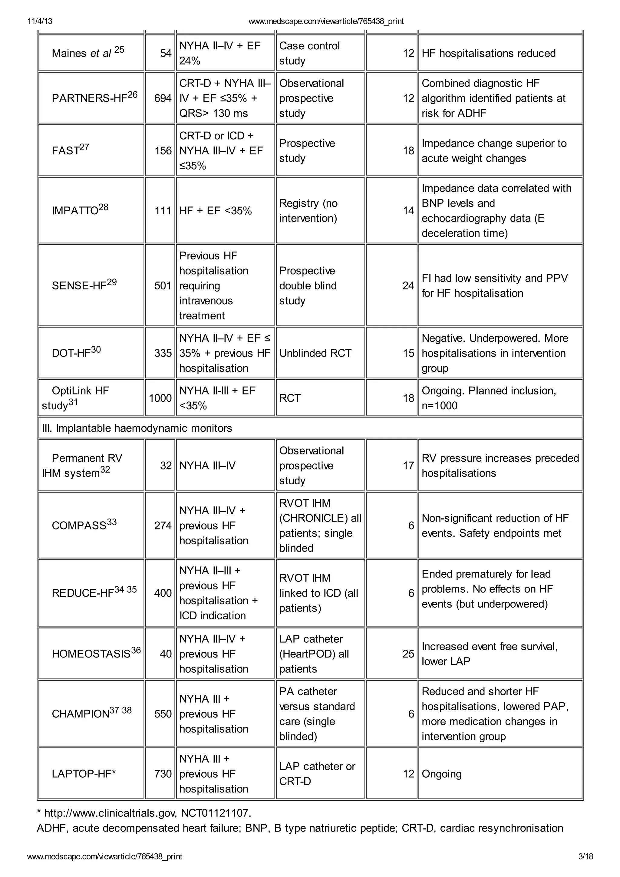 Current Modalities for Invasive and Non Invasive Monitoring of Volume ...