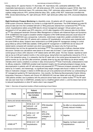Current Modalities for Invasive and Non Invasive Monitoring of Volume ...