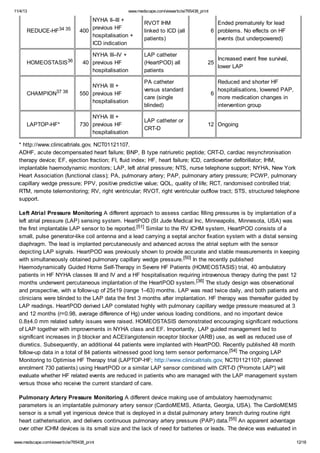 Current Modalities for Invasive and Non Invasive Monitoring of Volume status in HF | PDF