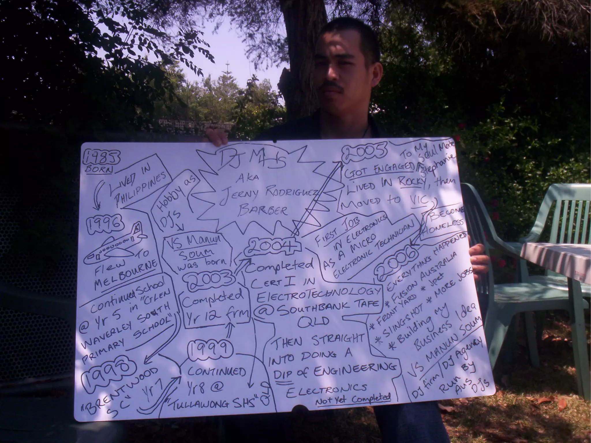 My Pathway Plan | PPT | Career Planning | Careers