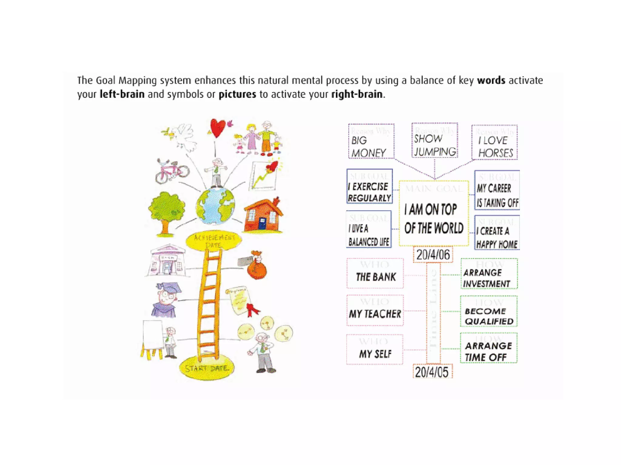 My Pathway Plan | PPT | Career Planning | Careers