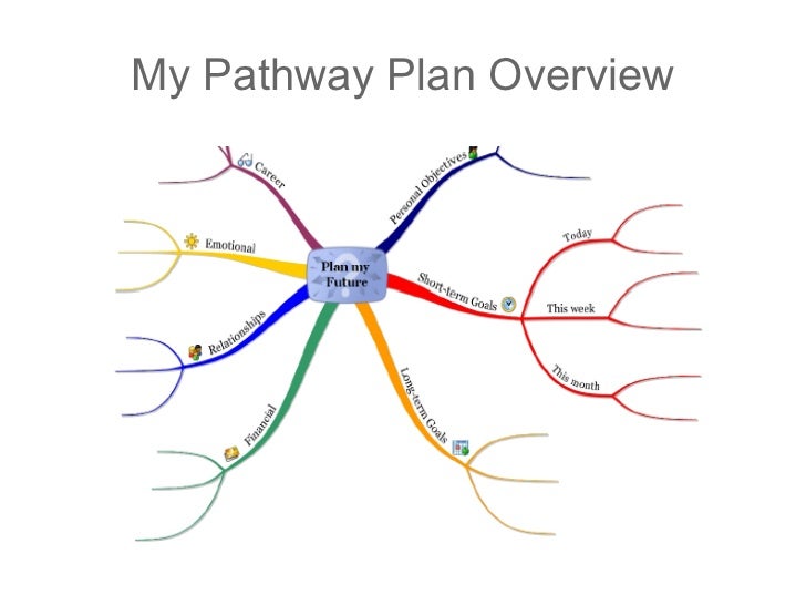 My Pathway Plan