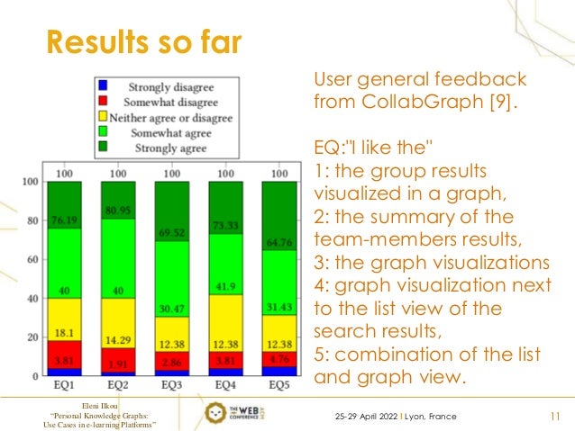 Personal Knowledge Graphs Use Cases In E Learning Platforms Ppt