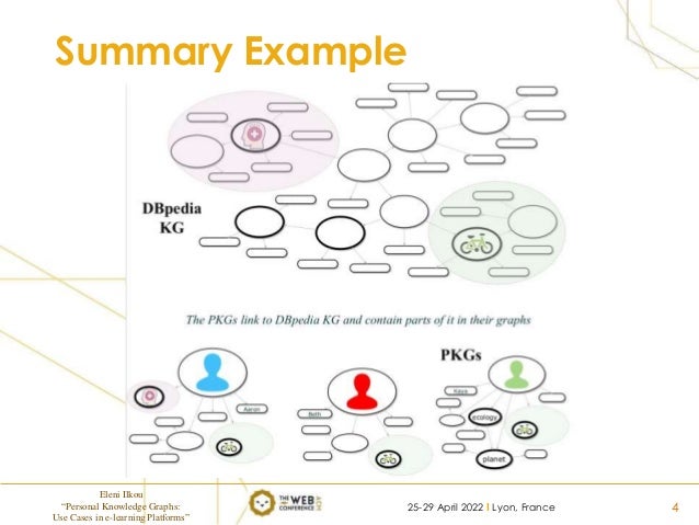 Personal Knowledge Graphs: Use Cases in e-learning Platforms | PDF