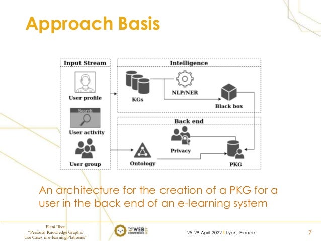 Personal Knowledge Graphs: Use Cases in e-learning Platforms | PPT