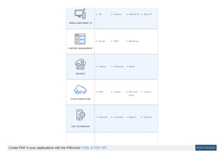 India’s Top Software Product Development Company | PDF | Computer ...