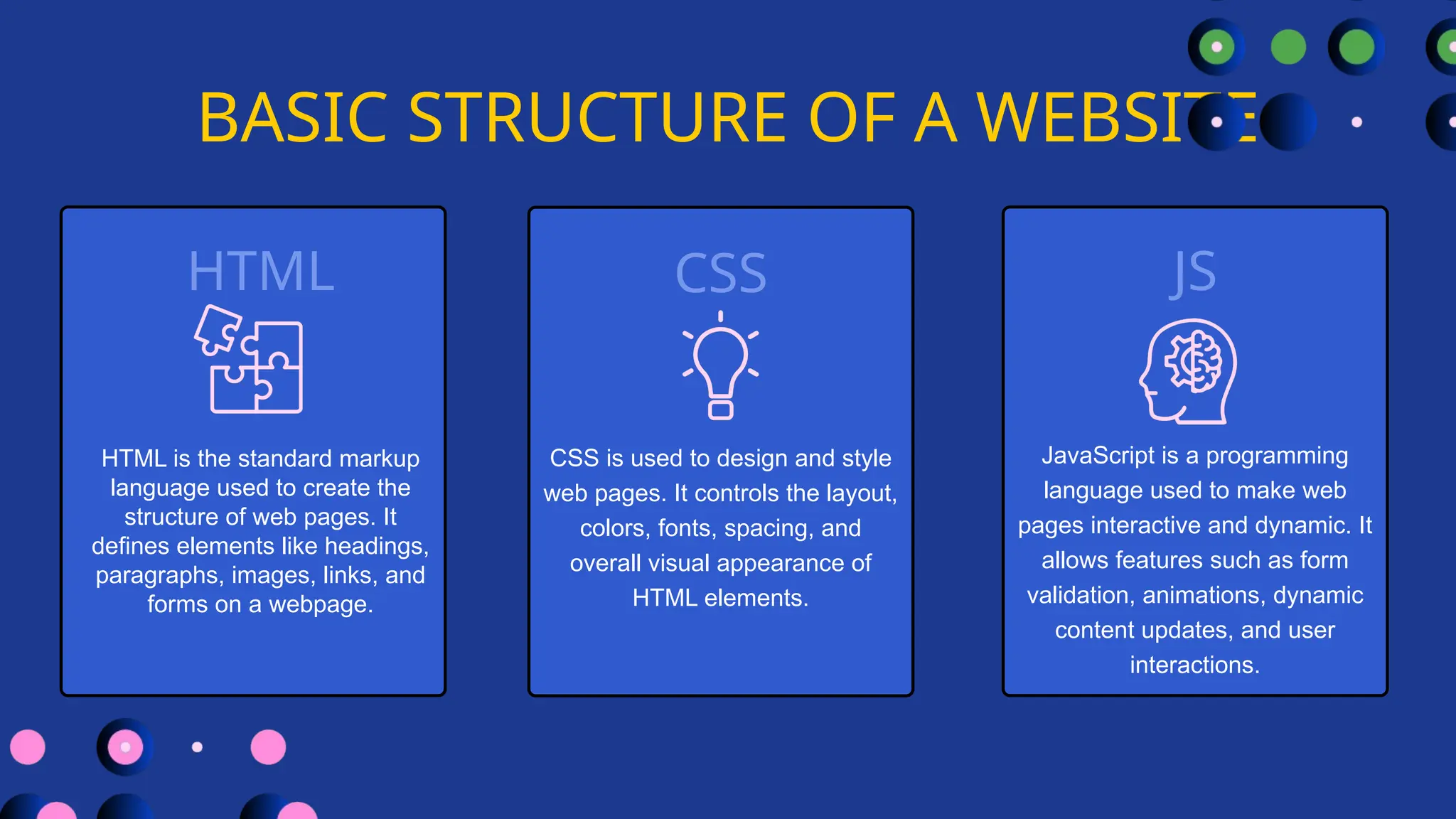 World Wide Web (HTML, CSS, JS) presentation.pptx
