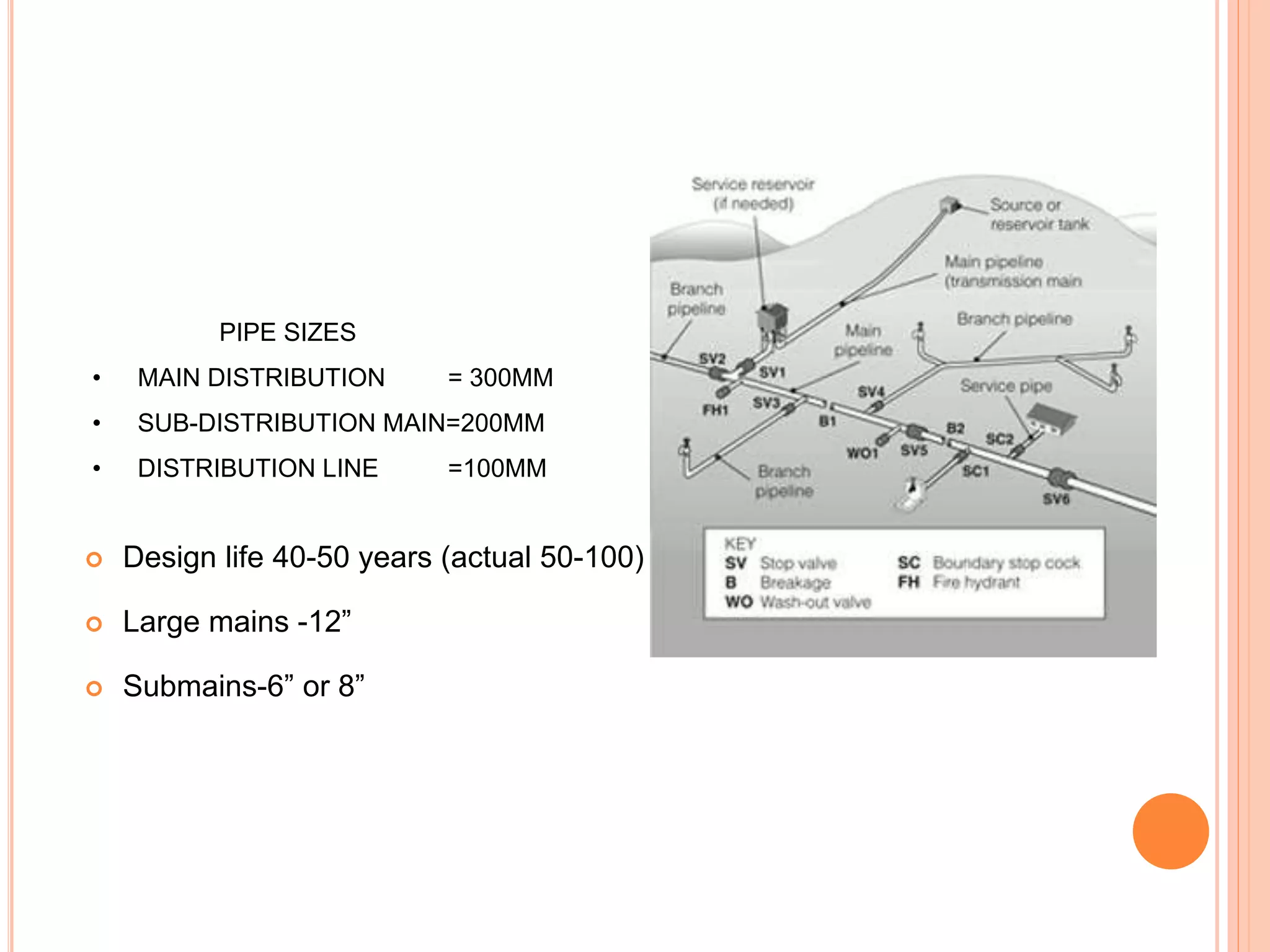 WATER SUPPLY SYSTEM | PPTX