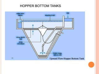 WATER SUPPLY SYSTEM | PPTX