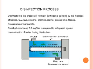 WATER SUPPLY SYSTEM | PPTX