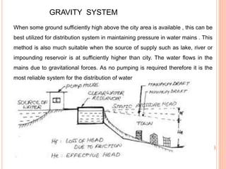 WATER SUPPLY SYSTEM | PPTX