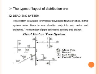 WATER SUPPLY SYSTEM | PPTX