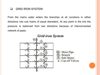 WATER SUPPLY SYSTEM | PPTX
