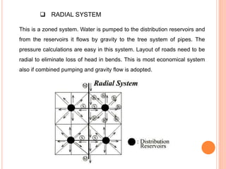 WATER SUPPLY SYSTEM | PPTX