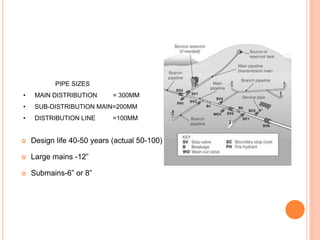 WATER SUPPLY SYSTEM | PPTX